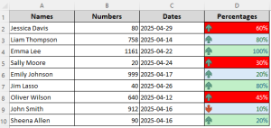 Difference Between Sort and Filter in Excel (with Examples) - Excel Insider