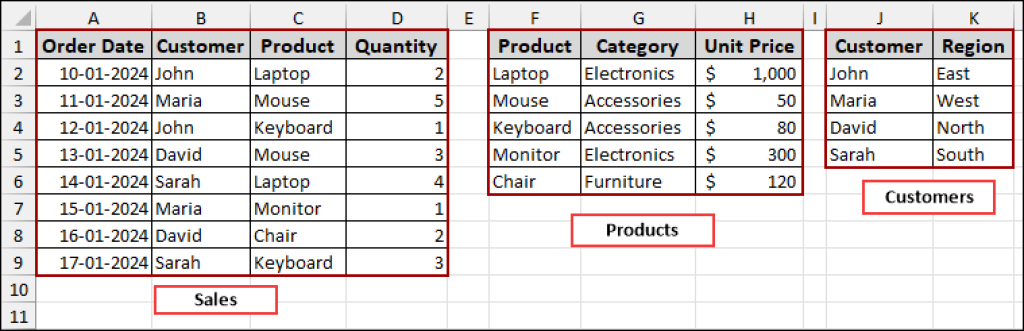 How to Establish Data Model Relationships in Excel - Excel Insider