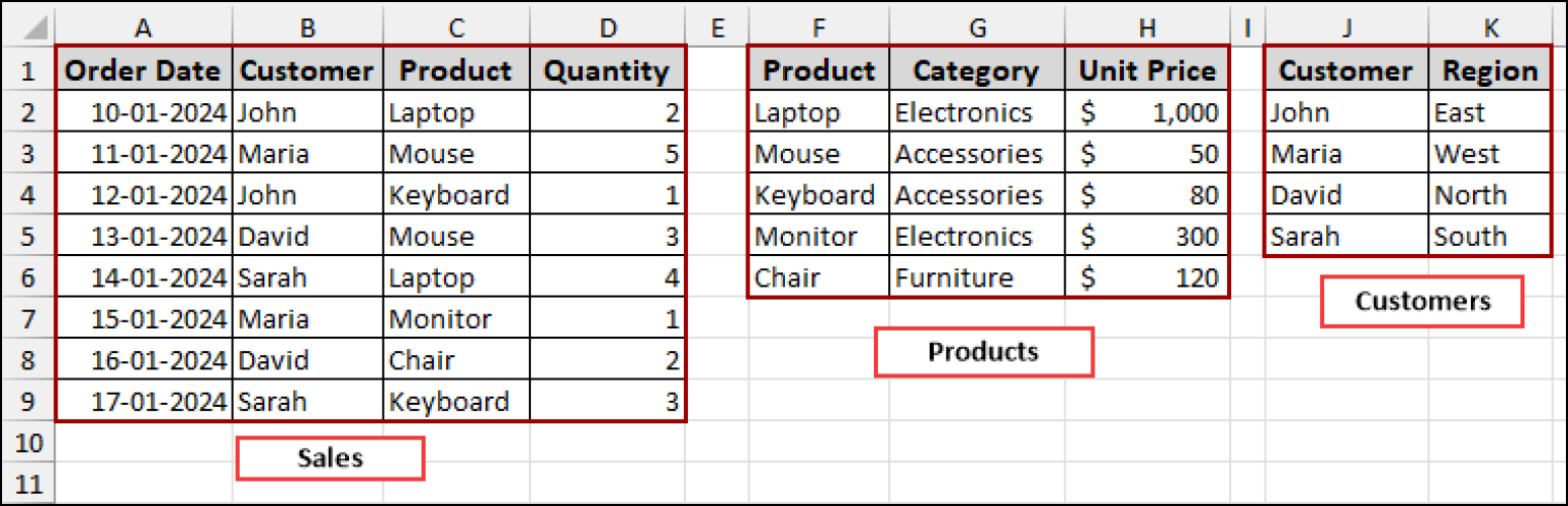 How to Establish Data Model Relationships in Excel - Excel Insider