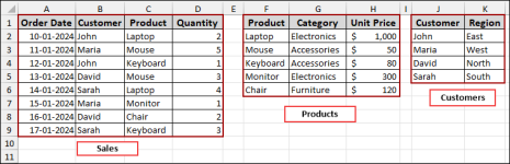 How to Establish Data Model Relationships in Excel - Excel Insider