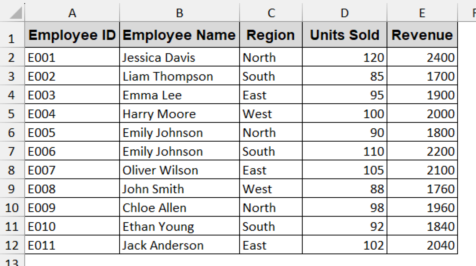 How to Use Dynamic Named Range in Excel (5 Examples) - Excel Insider