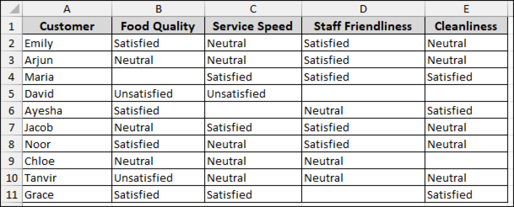 How to Analyze Likert Scale Data in Excel (with Simple Steps) - Excel ...