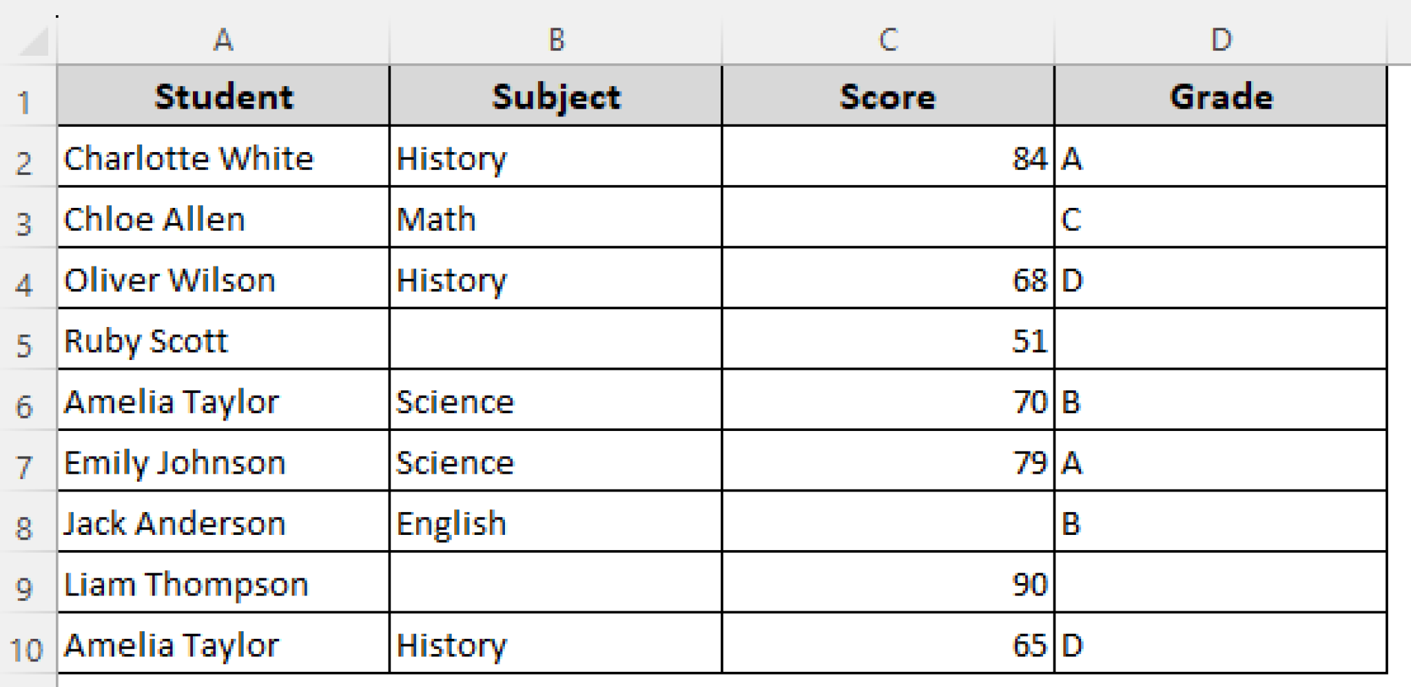 How to Find and Highlight Blank Cells in Excel (7 Easy Ways) - Excel Insider