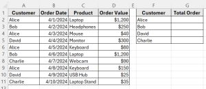 How to Lookup Multiple Values in Excel (4 Suitable Examples) - Excel ...