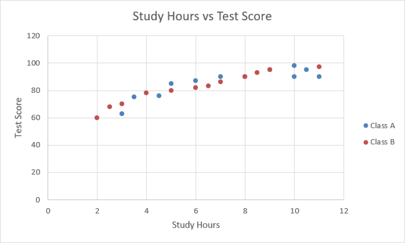 How to Make A Scatter Plot in Excel with Two Sets of Data - Excel Insider