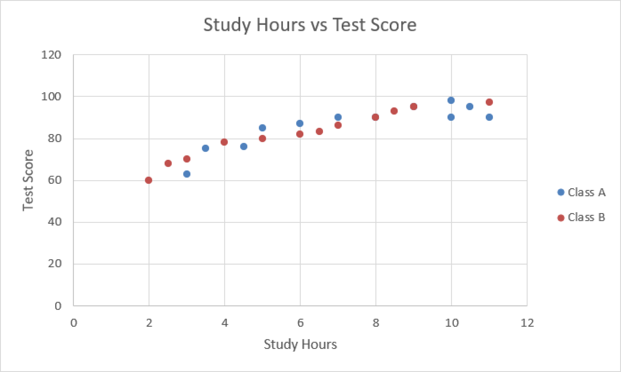How to Make A Scatter Plot in Excel with Two Sets of Data - Excel Insider