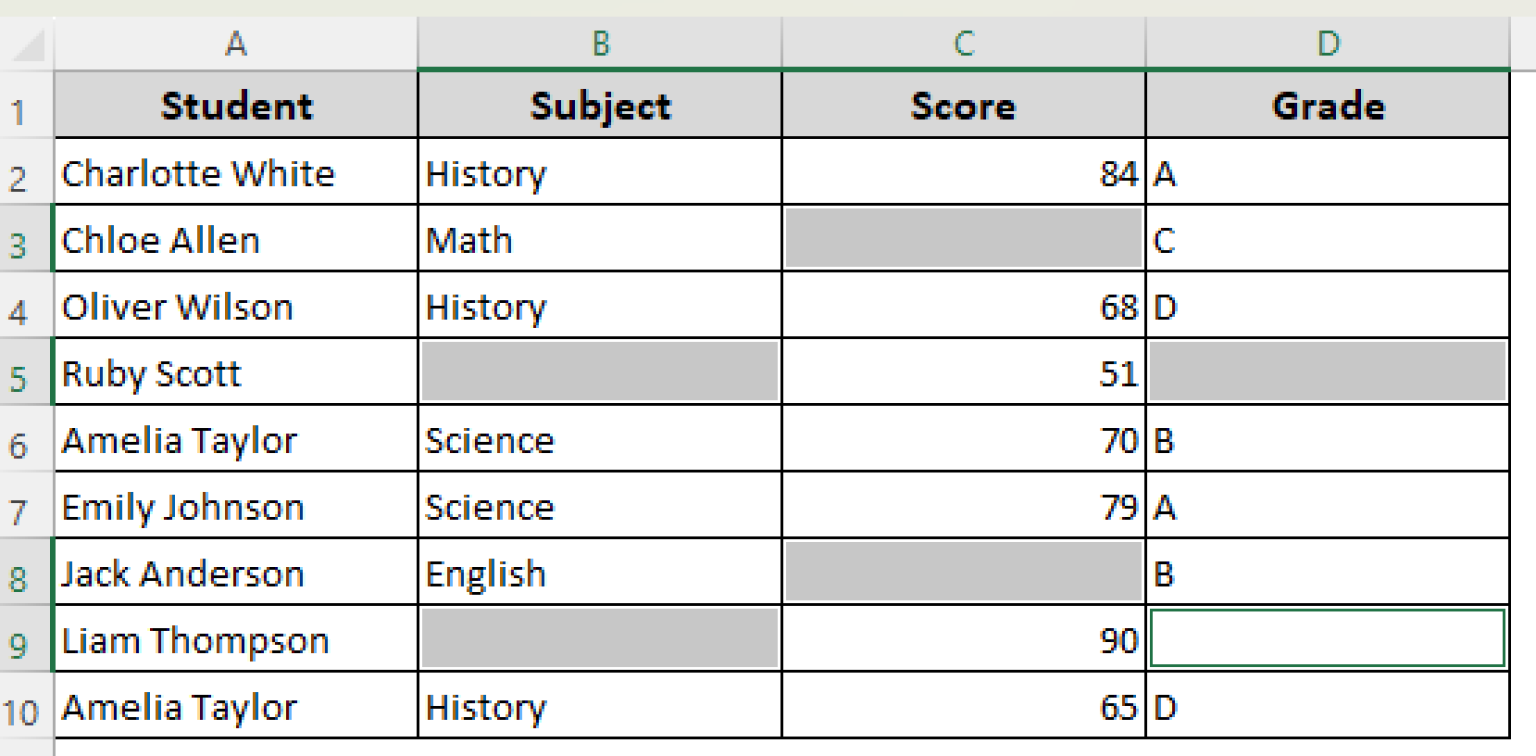 How to Find and Highlight Blank Cells in Excel (7 Easy Ways) - Excel Insider