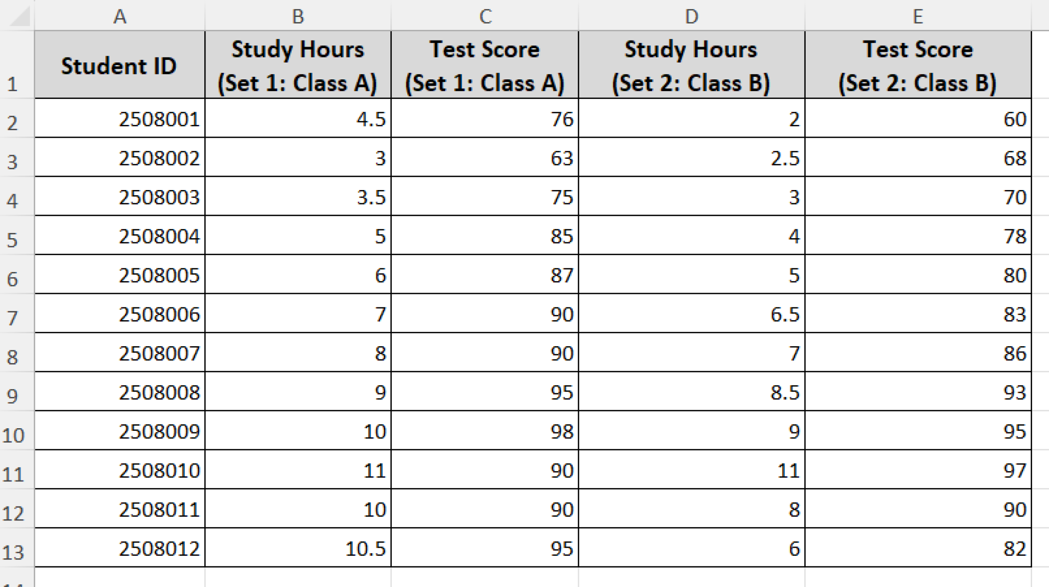 How to Make A Scatter Plot in Excel with Two Sets of Data - Excel Insider