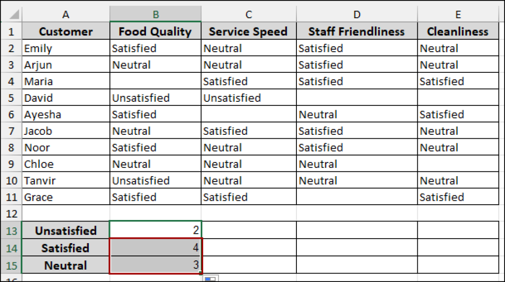 How to Analyze Likert Scale Data in Excel (with Simple Steps) - Excel ...