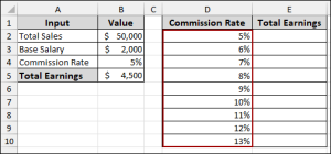 How to Create a One Variable Data Table in Excel (2 Scenarios) - Excel ...