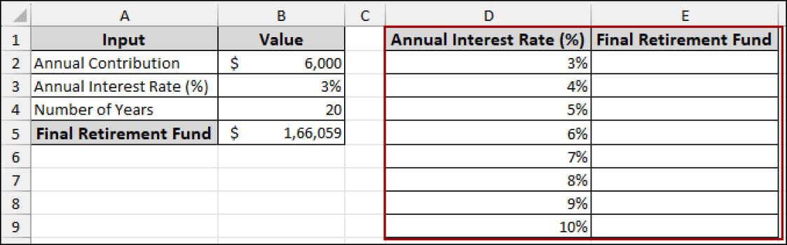How to Do Sensitivity Analysis in Excel (3 Suitable Examples) - Excel ...