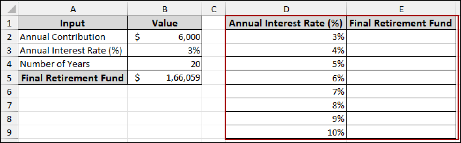 How to Do Sensitivity Analysis in Excel (3 Suitable Examples) - Excel ...