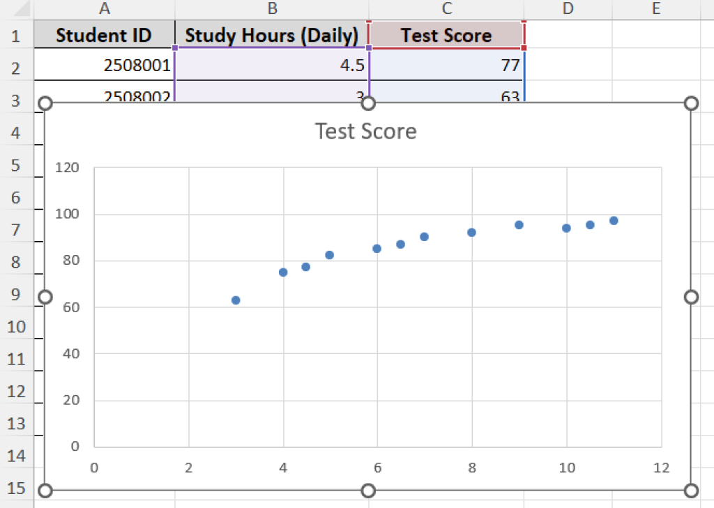 How to Create a Scatter Plot in Excel with 2 Variables (2 Scenarios ...