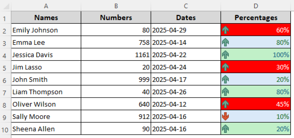 Difference Between Sort and Filter in Excel (with Examples) - Excel Insider