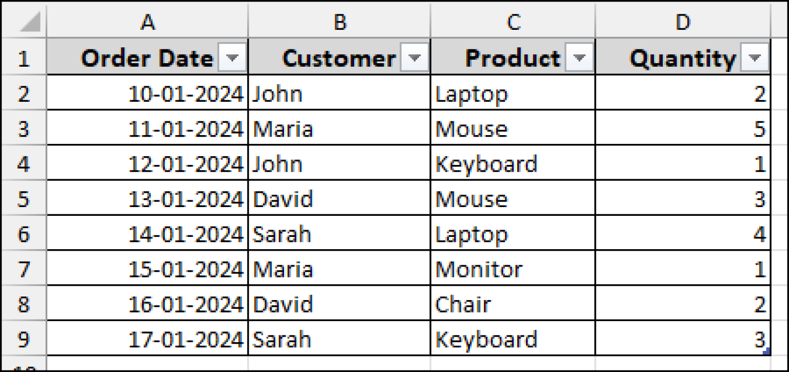 How to Establish Data Model Relationships in Excel - Excel Insider