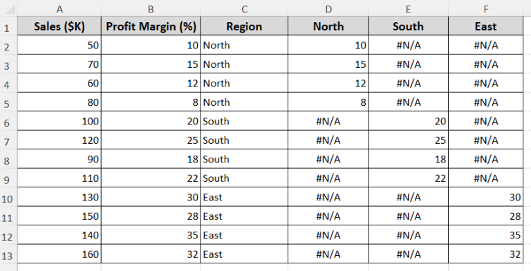 How to Color Scatter Plot by Group in Excel (2 Useful Ways) - Excel Insider
