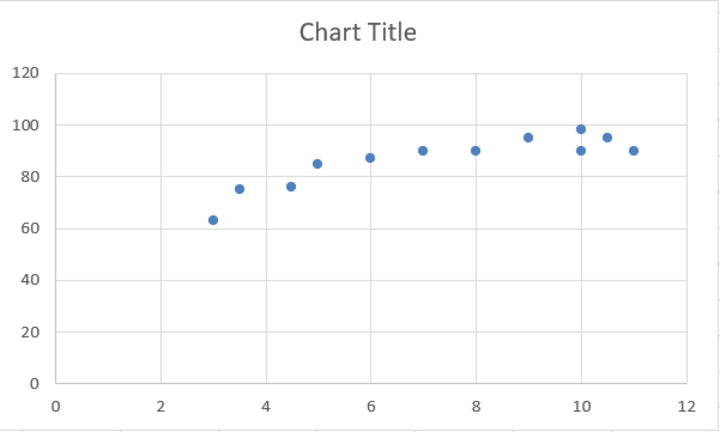 How to Make A Scatter Plot in Excel with Two Sets of Data - Excel Insider