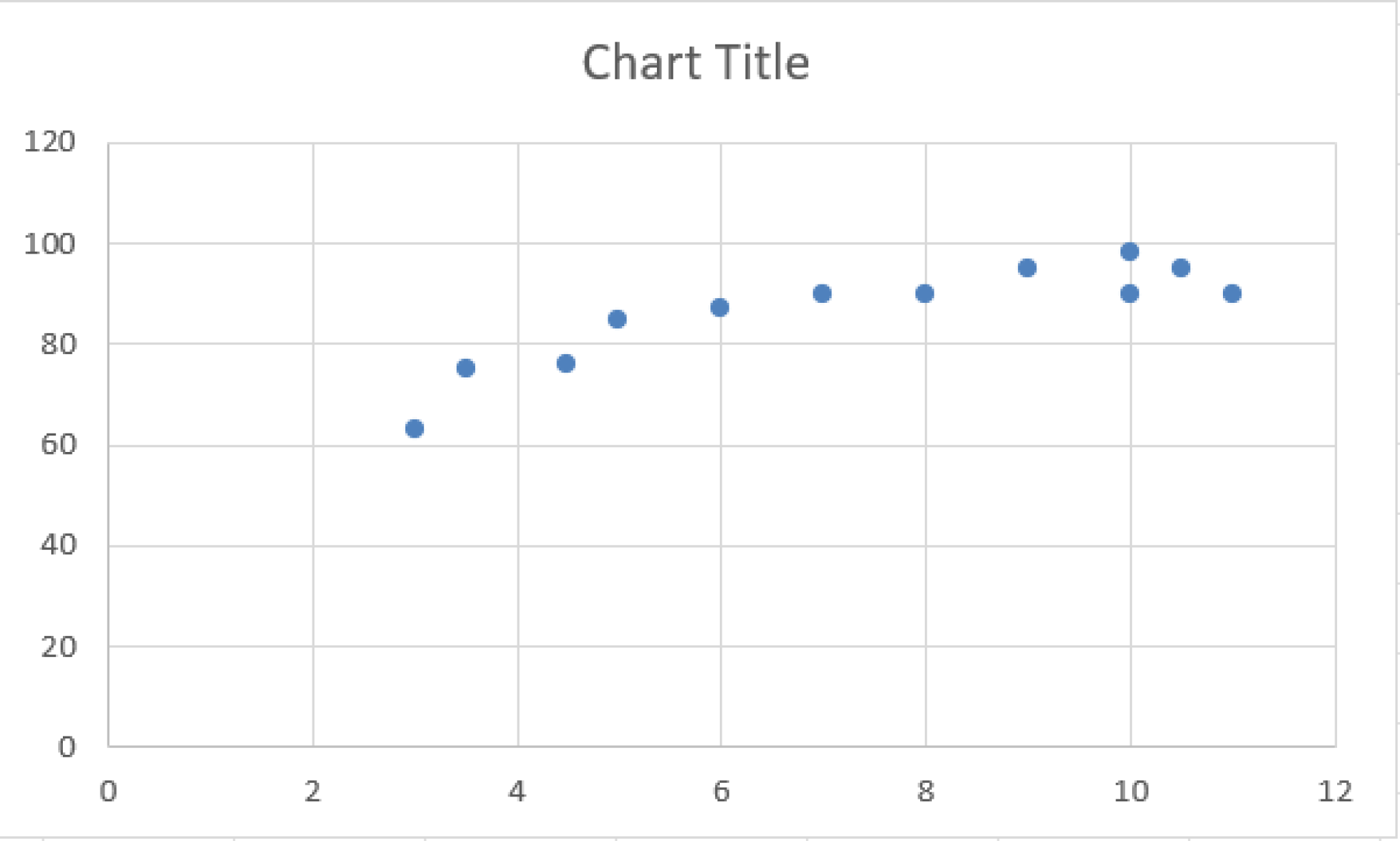 How to Make A Scatter Plot in Excel with Two Sets of Data - Excel Insider