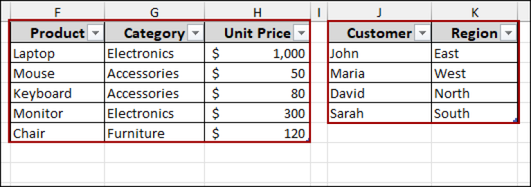 How to Establish Data Model Relationships in Excel - Excel Insider