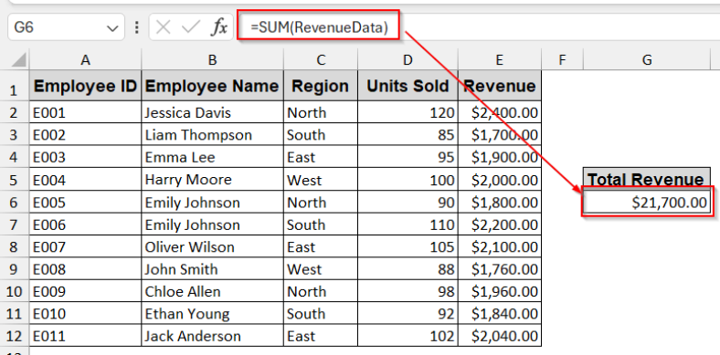How to Use Dynamic Named Range in Excel (5 Examples) - Excel Insider