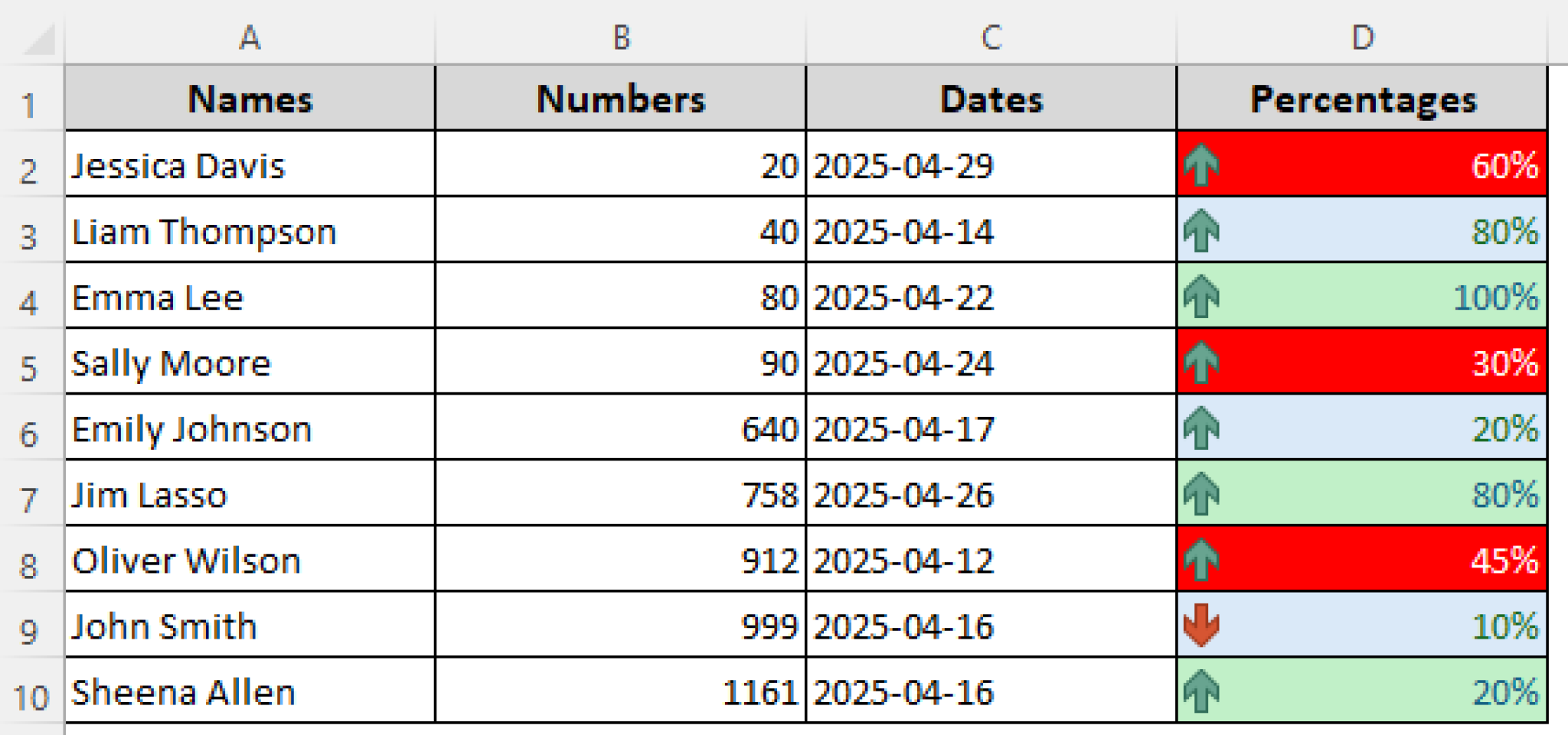 Difference Between Sort and Filter in Excel (with Examples) - Excel Insider