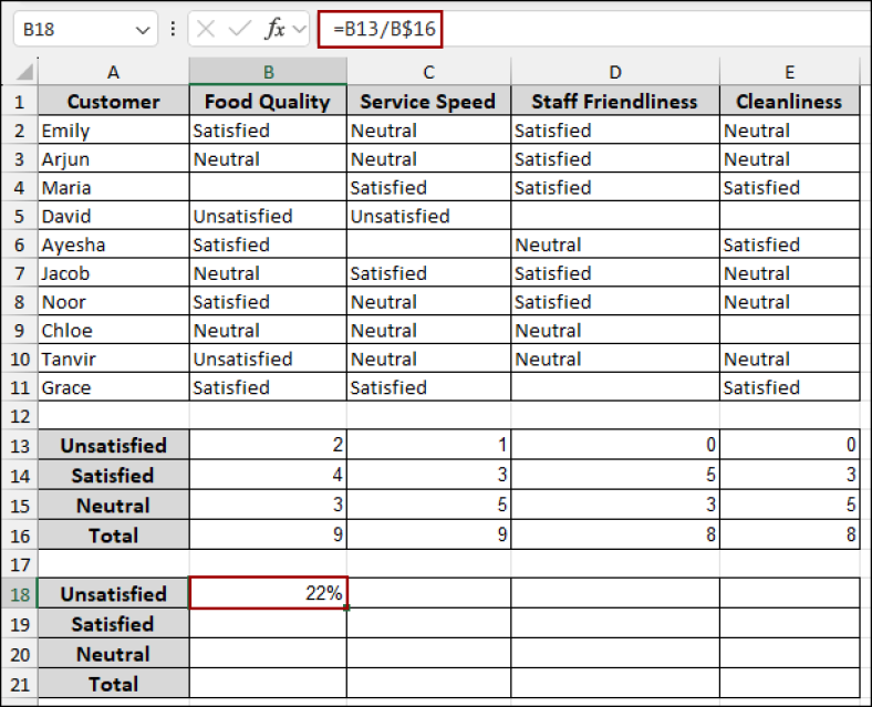 How to Analyze Likert Scale Data in Excel (with Simple Steps) - Excel ...