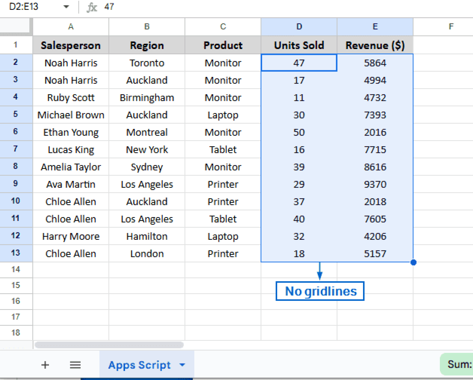 How to Remove Gridlines from Specific Cells in Google Sheets - Excel Insider