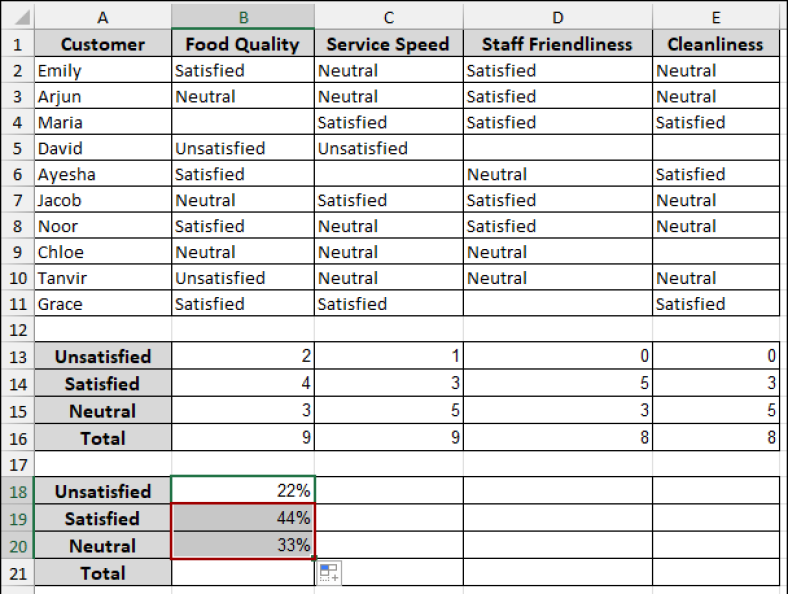 How to Analyze Likert Scale Data in Excel (with Simple Steps) - Excel ...