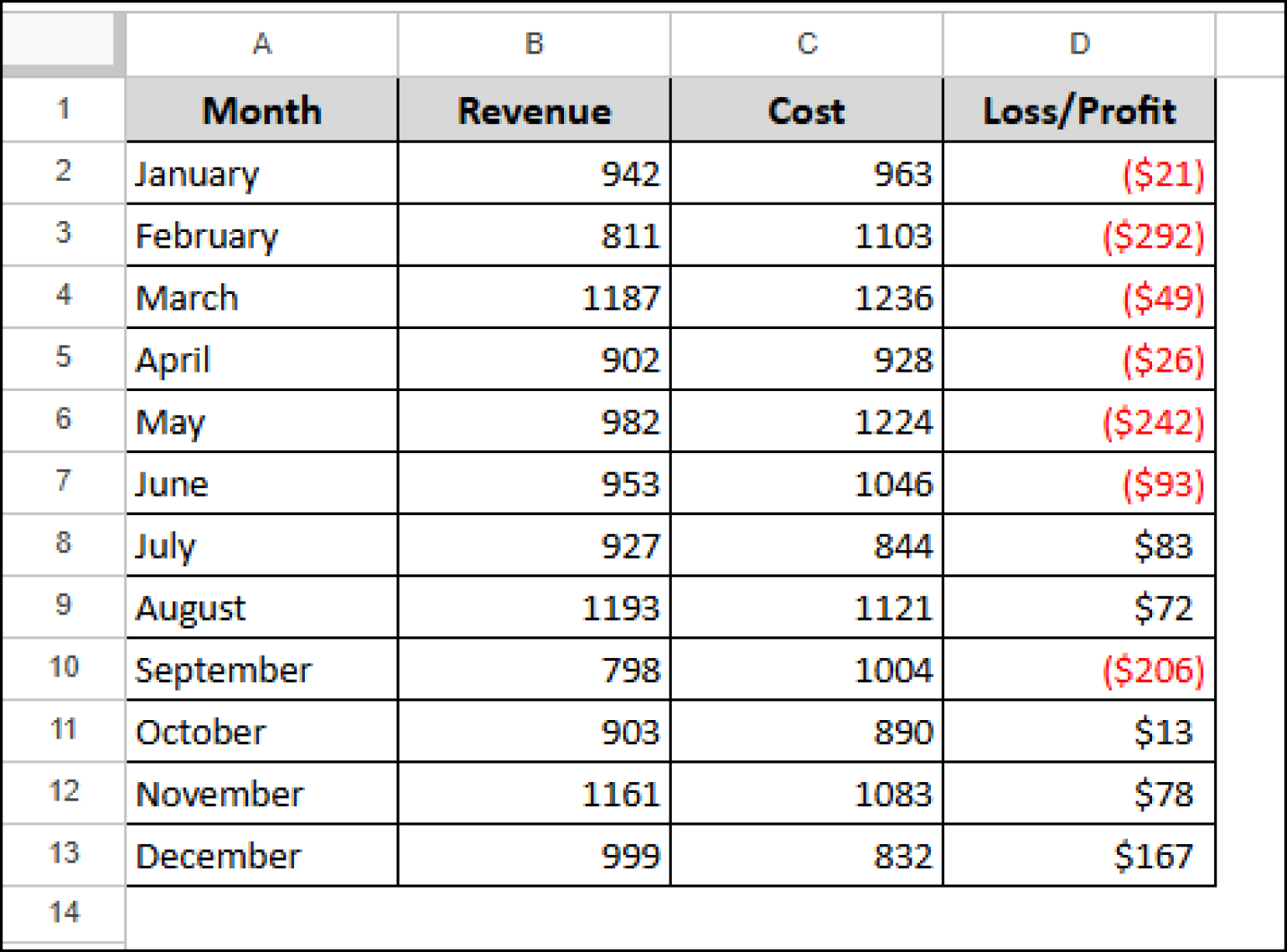 How to Make Negative Numbers Red in Google Sheets - Excel Insider