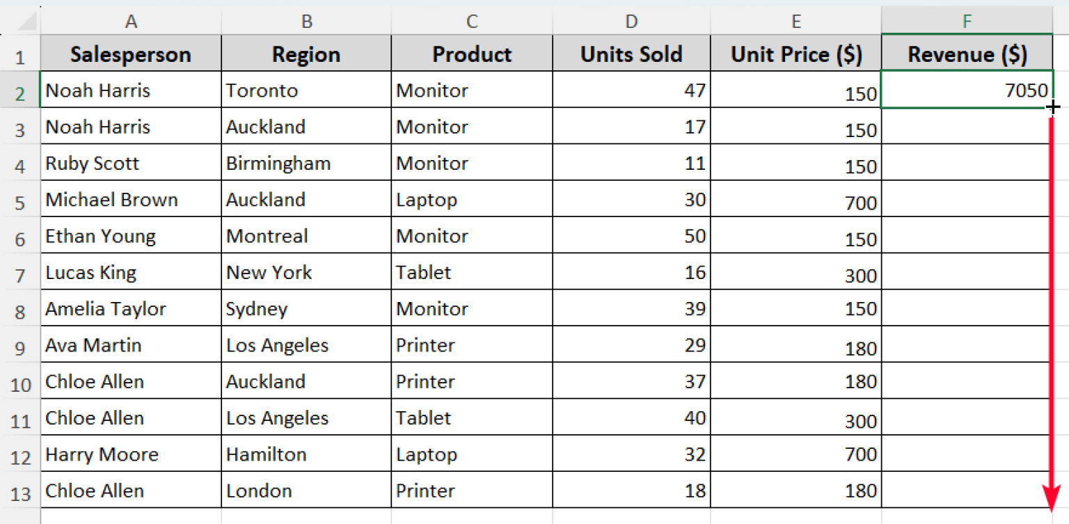 Difference Between Absolute & Relative Cell References in Excel - Excel Insider