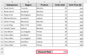 Difference Between Absolute & Relative Cell References in Excel - Excel ...