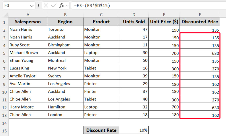 Difference Between Absolute & Relative Cell References in Excel - Excel ...
