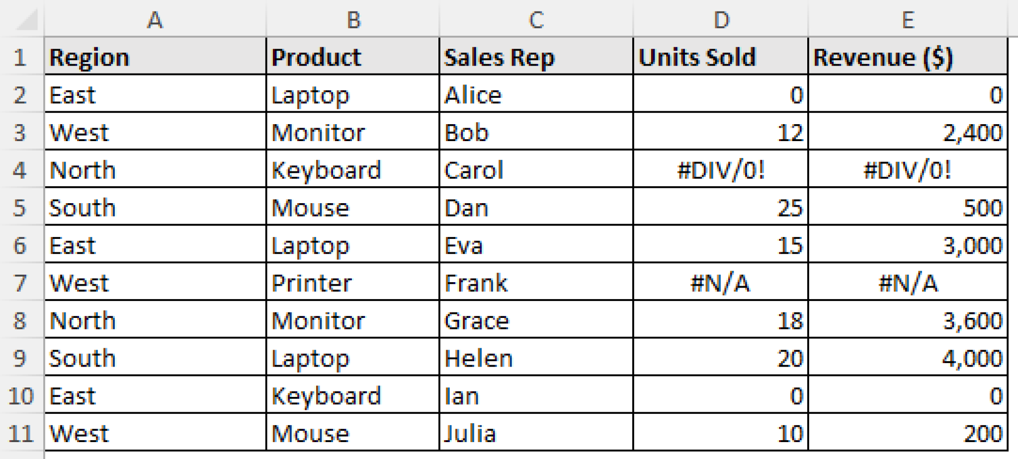 How To Calculate Median Excluding Zeros In Excel 4 Easy Ways Excel Insider