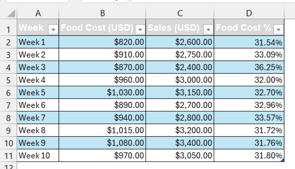 How to Calculate Food Cost Percentage with Excel Formula - Excel Insider