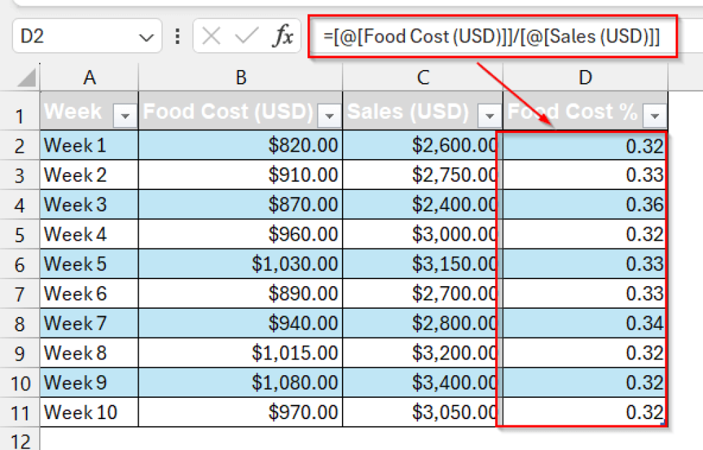 How to Calculate Food Cost Percentage with Excel Formula - Excel Insider