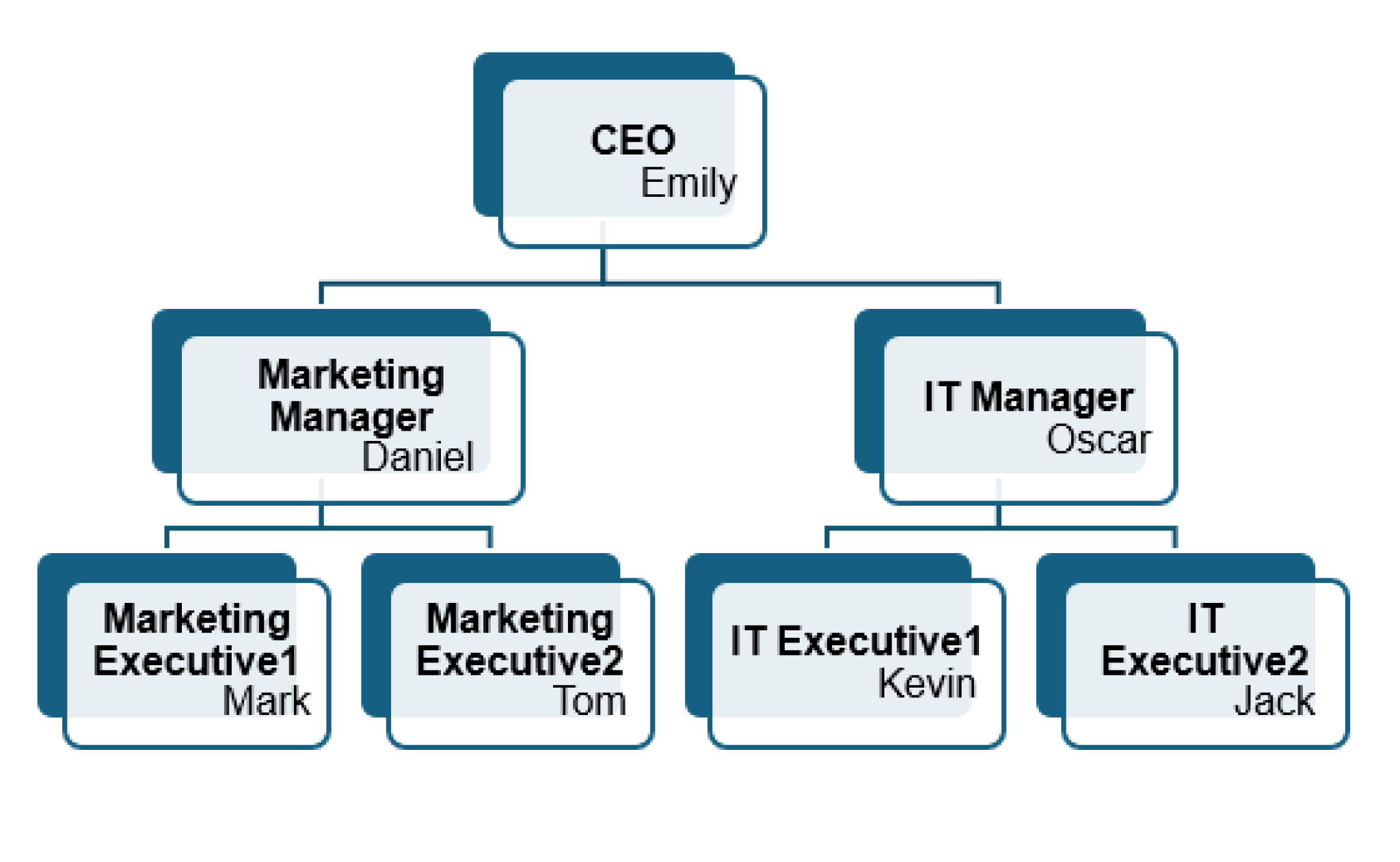 How to Create a Hierarchy in Excel (2 Suitable Ways) - Excel Insider
