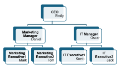 How to Create a Hierarchy in Excel (2 Suitable Ways) - Excel Insider
