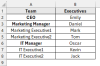 How to Create a Hierarchy in Excel (2 Suitable Ways) - Excel Insider