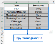 How to Create a Hierarchy in Excel (2 Suitable Ways) - Excel Insider