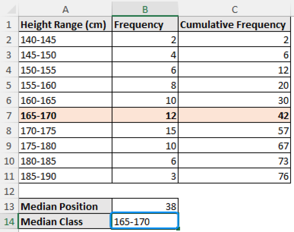 How to Find Median for Grouped Data in Excel (2 Easy Ways) - Excel Insider