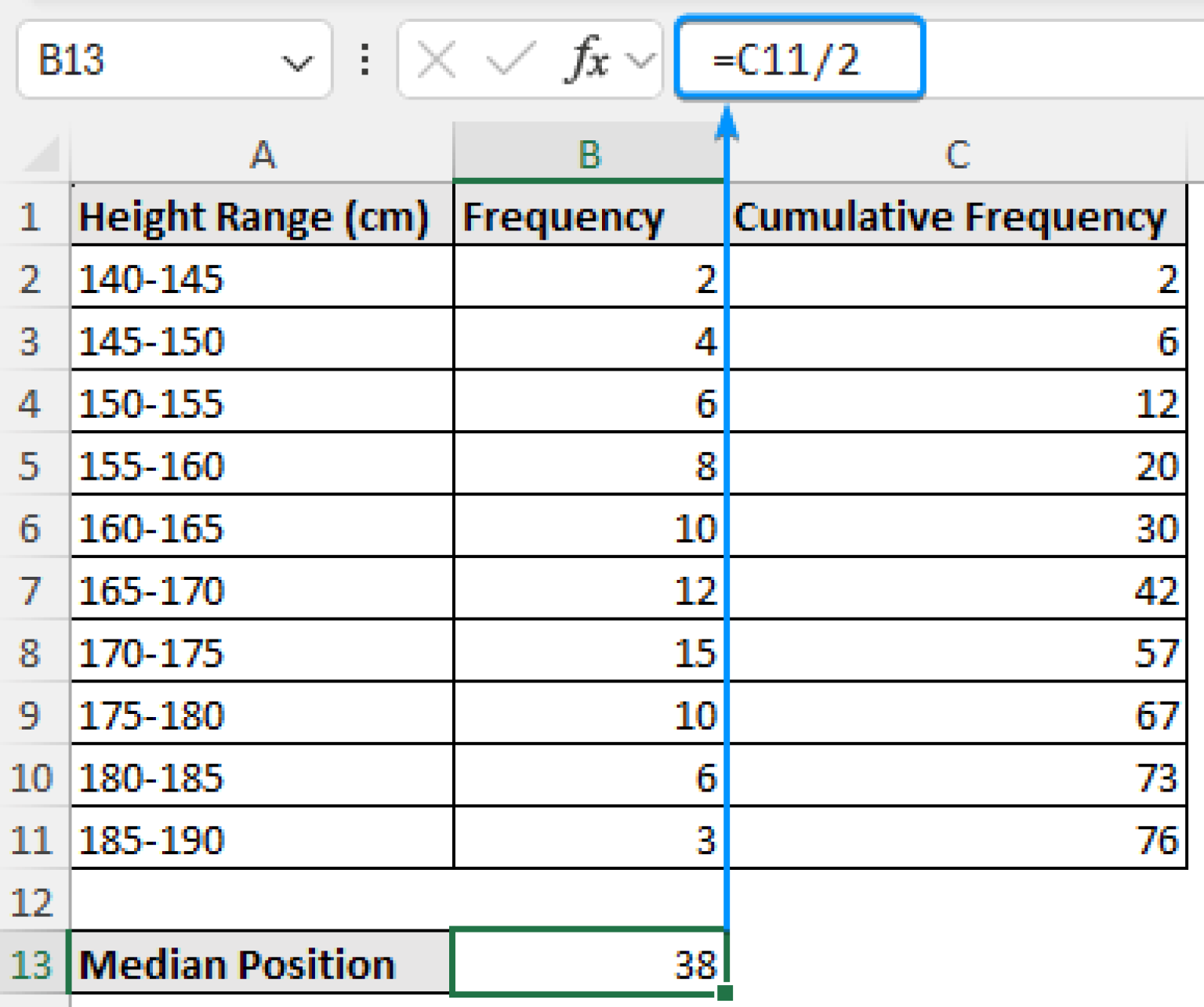 How to Find Median for Grouped Data in Excel (2 Easy Ways) - Excel Insider