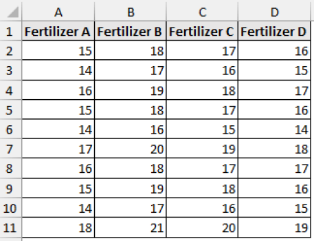 How to Interpret ANOVA Results in Excel (One & Two Way Tests) - Excel ...