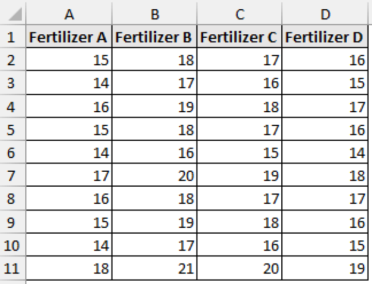 How to Interpret ANOVA Results in Excel (One & Two Way Tests) - Excel ...