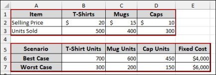 How to Use What-If Analysis in Excel (3 Suitable Examples) - Excel Insider