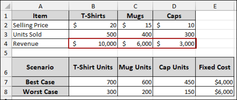 How to Use What-If Analysis in Excel (3 Suitable Examples) - Excel Insider