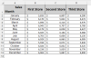 How to Split One Cell into Two Parts in Excel (2 Criteria) - Excel Insider