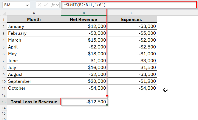 How To Use Sumif Function To Sum Values Less Than 0 In Excel Excel 9256