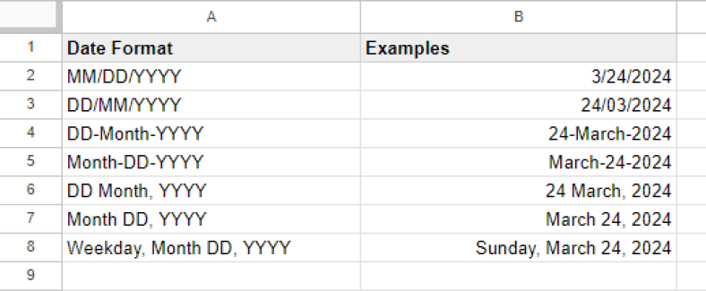 Formatting Dates in Google Sheets - Excel Insider