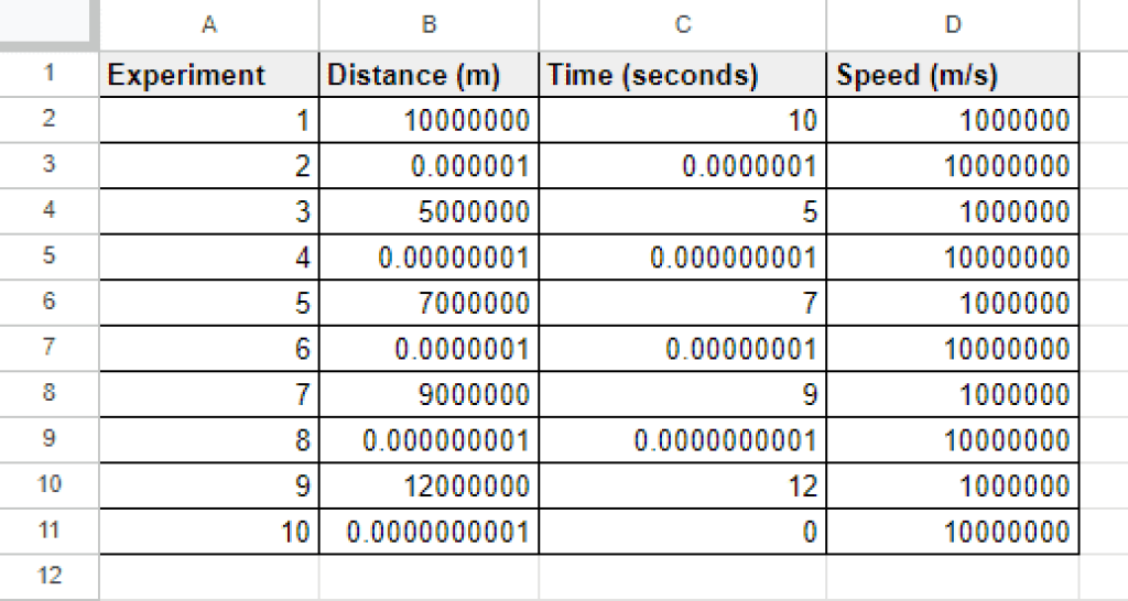 Number Format in Google Sheets: All Types with Examples - Excel Insider