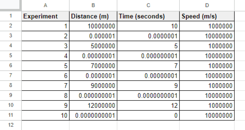 Number Format in Google Sheets: All Types with Examples - Excel Insider